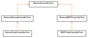 Writing Clean Tests - It Starts From the Configuration